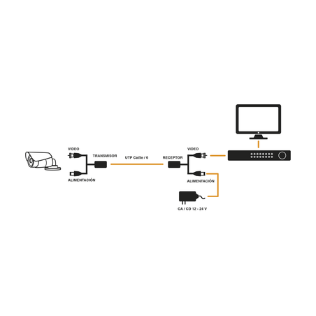 EPCOM TITANIUM TT-101-PV-TURBO - Kit de transceptores activos con conector para alimentación ...