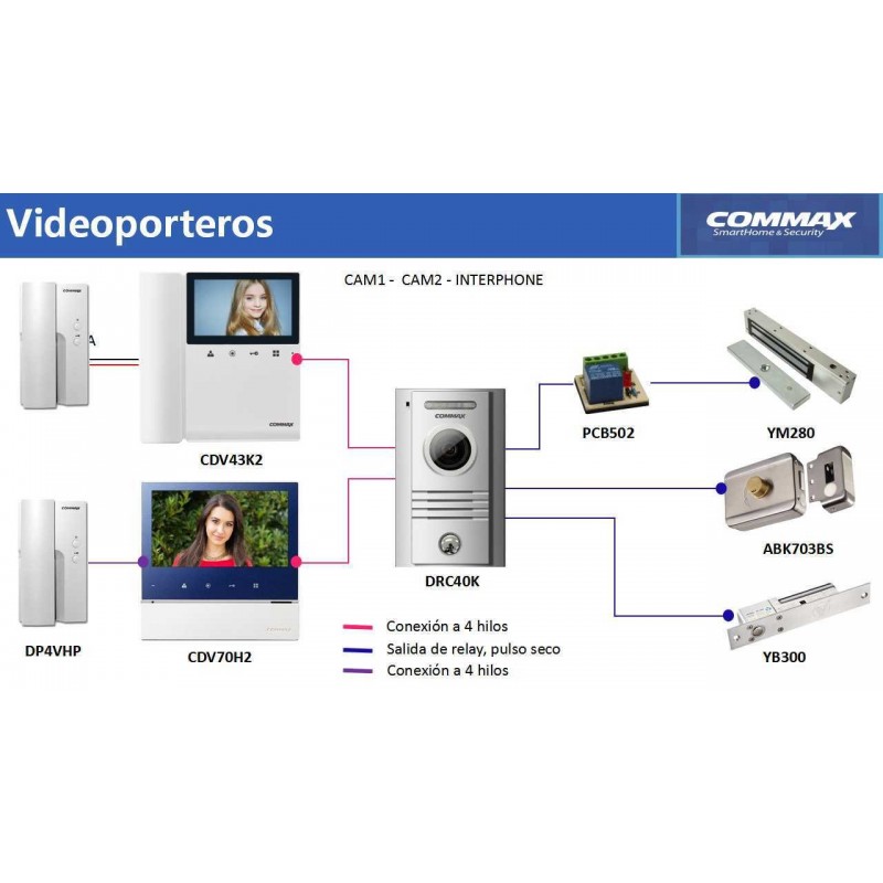 COMMAX DRC40K - Frente de calle de aluminio, uso en Interior y exterior, compatible con todos ...