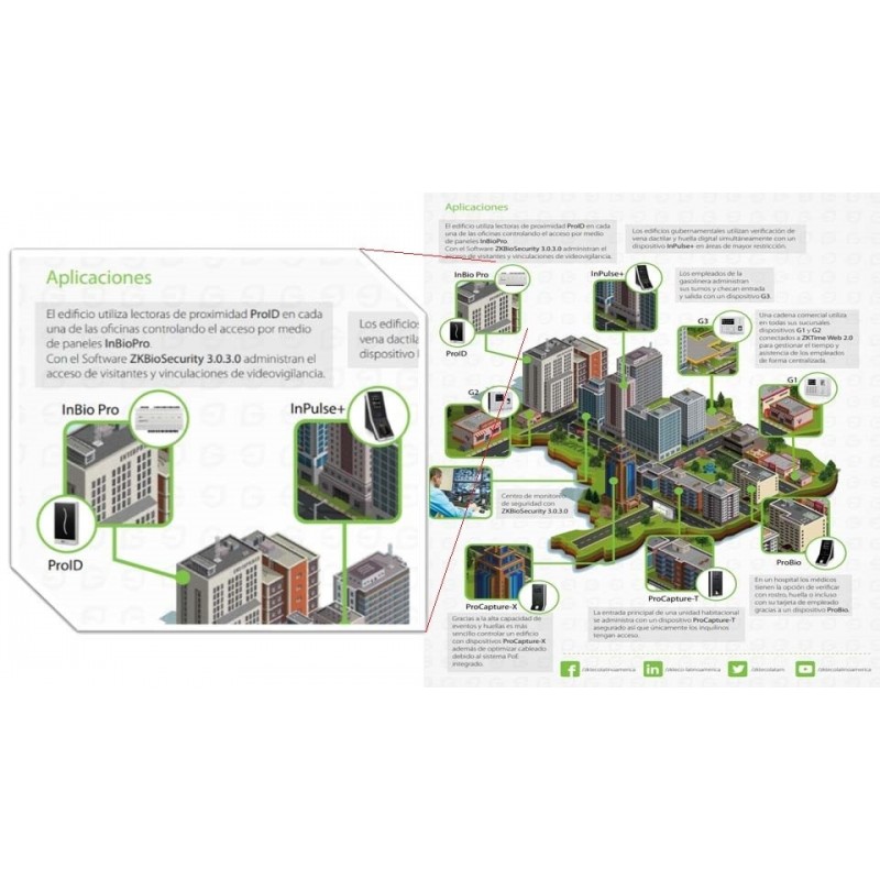ZKTECO PROID10BE - Lector Esclavo de Tarjetas ID / Frecuencia 125 Khz ...